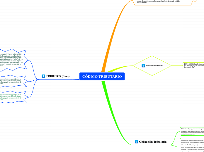 CÓDIGO TRIBUTARIO - Mind Map